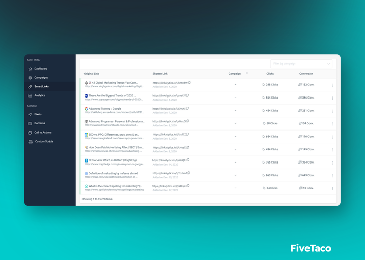 Linkalytics | FiveTaco