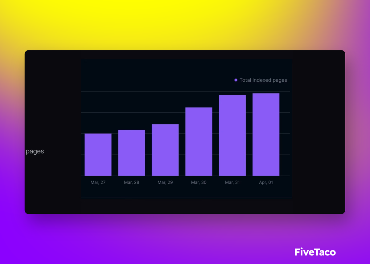 WarpIndex | FiveTaco