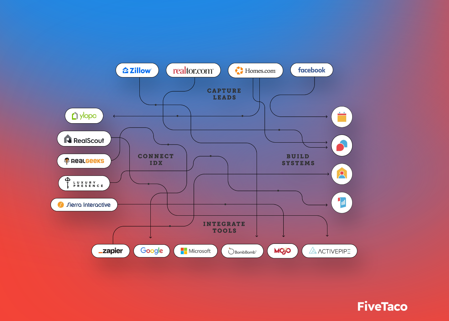 Follow Up Boss | FiveTaco