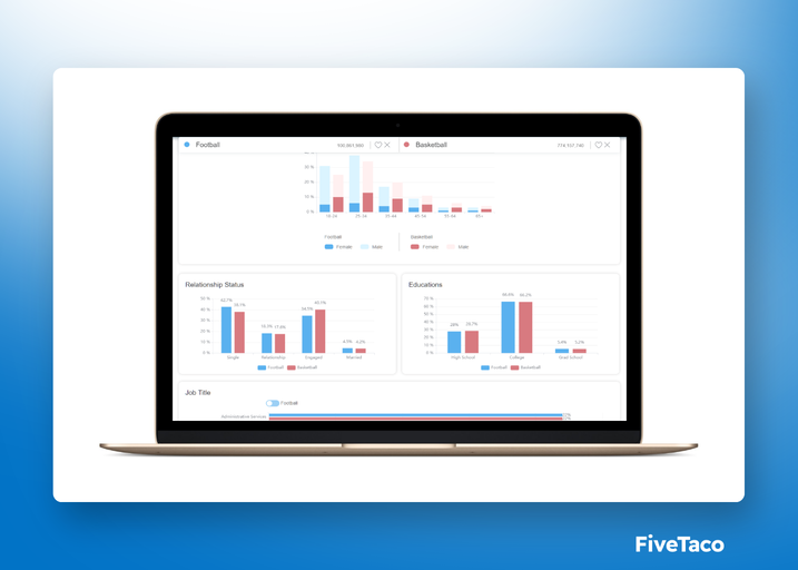 AdTargeting | FiveTaco