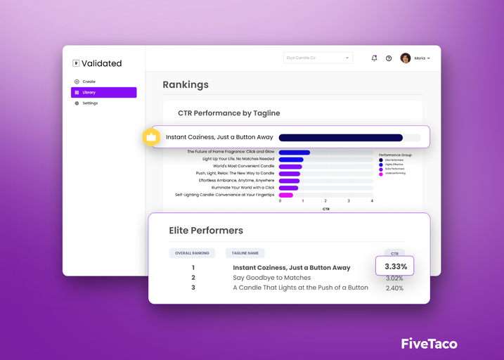 Validated AI | FiveTaco