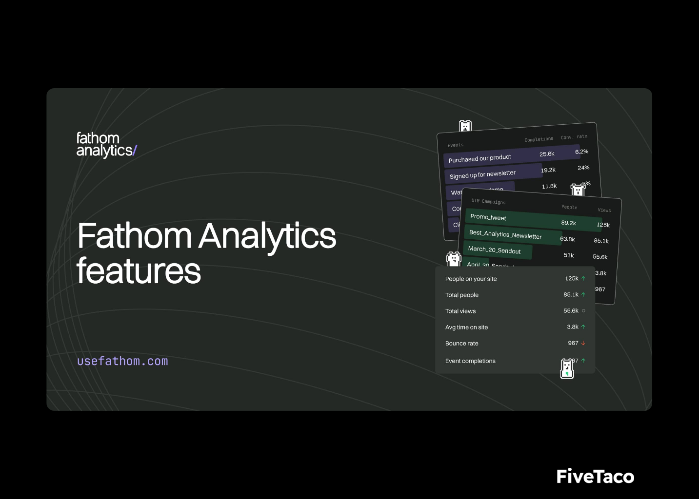 Fathom Analytics | FiveTaco