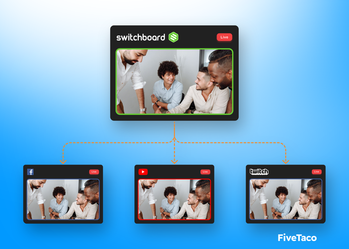 Switchboard | FiveTaco