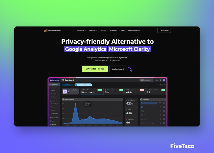 SiteBehaviour | FiveTaco