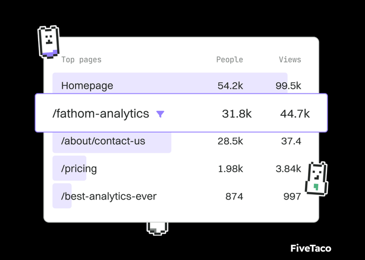 Fathom Analytics | FiveTaco