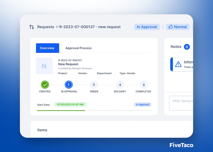 Team Procure | FiveTaco