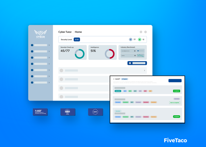 Cyberangels One | FiveTaco