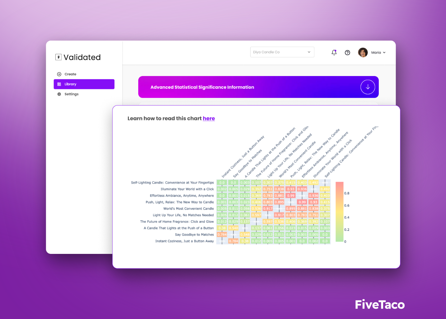 Validated AI | FiveTaco