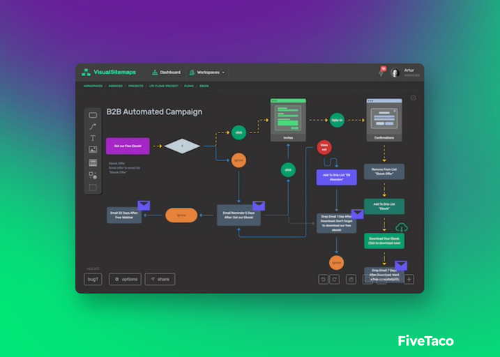 Visual Sitemaps | FiveTaco