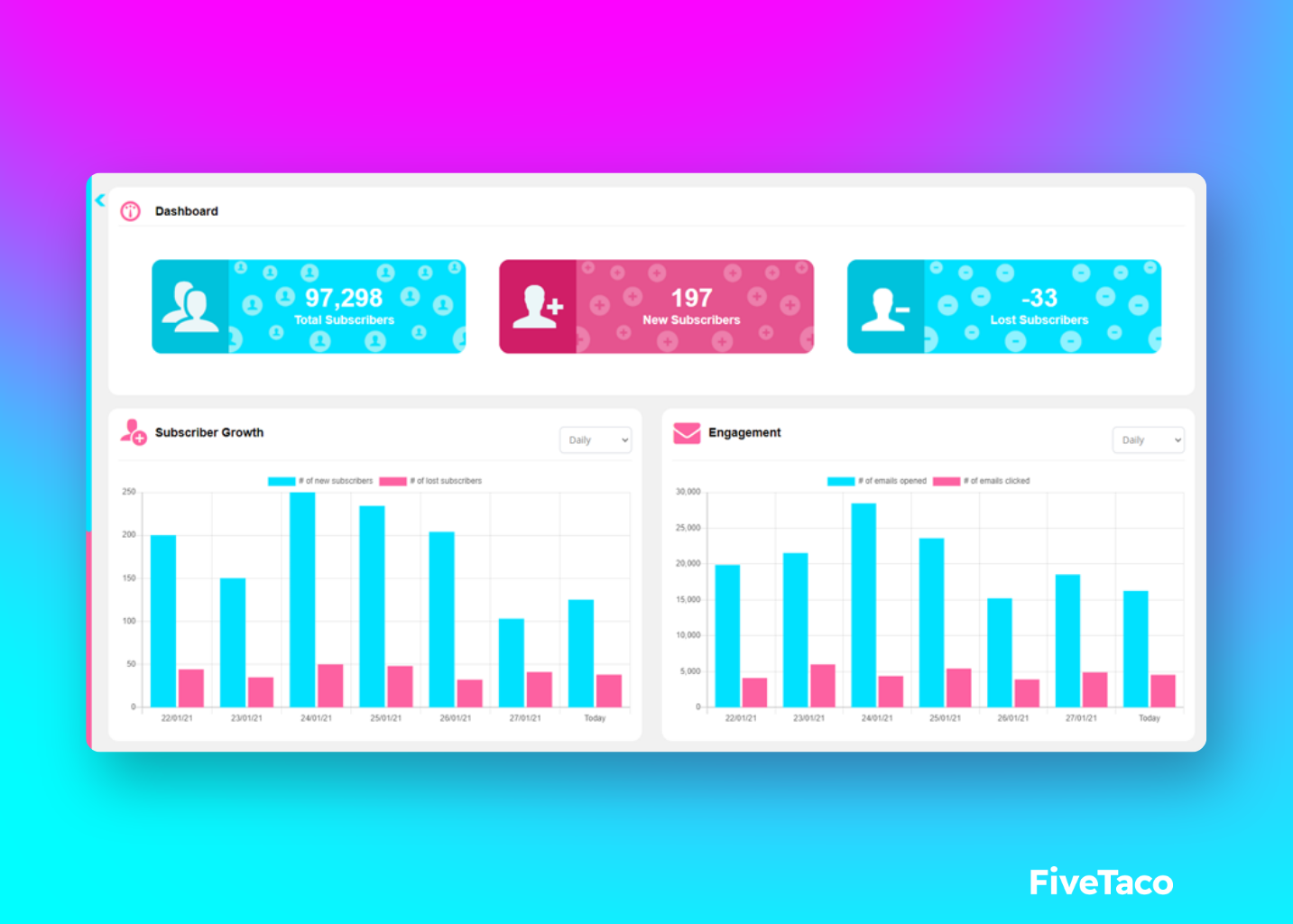 Blastable | FiveTaco