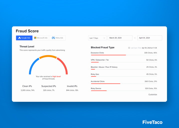 Fraud Blocker | FiveTaco