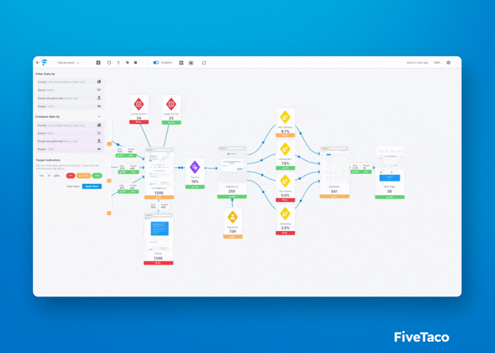Funnelytics | FiveTaco