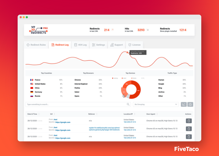 Wp 301 Redirects Fivetaco