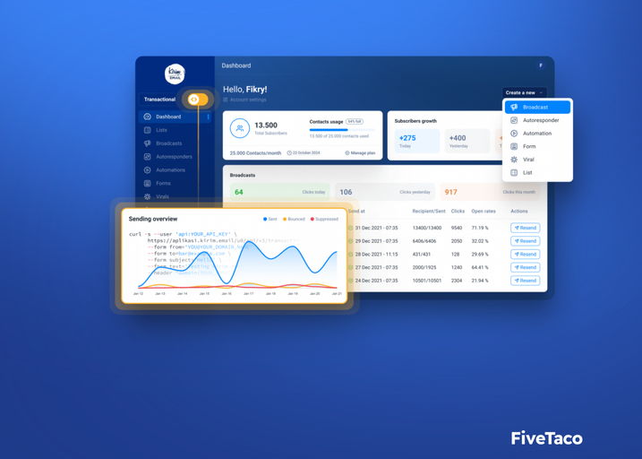 KIRIM.EMAIL | FiveTaco