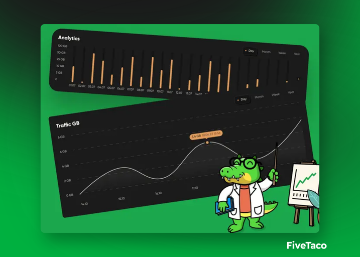 Swift Proxy | FiveTaco