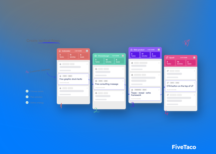 Digital First AI | FiveTaco