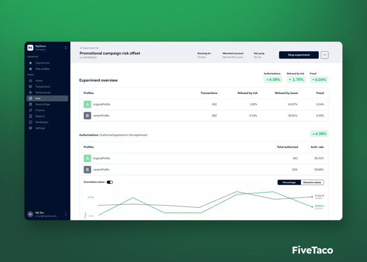 Adyen | FiveTaco