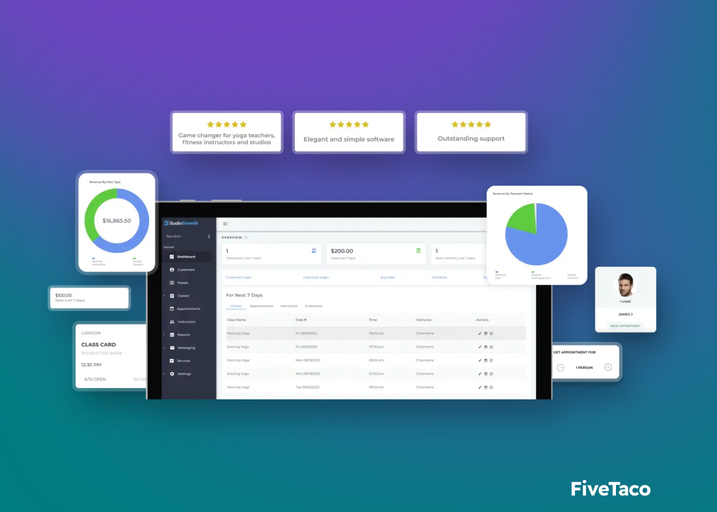 StudioGrowth | FiveTaco