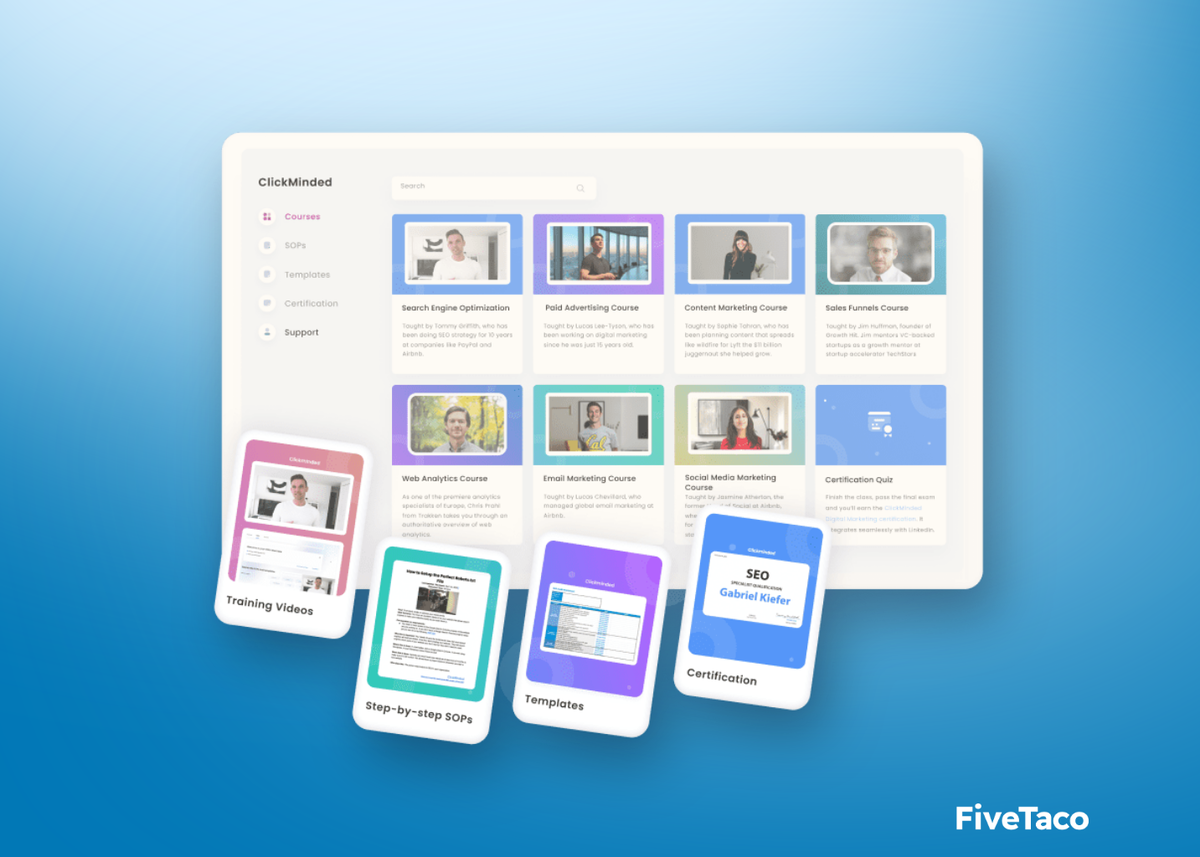 ClickMinded | FiveTaco