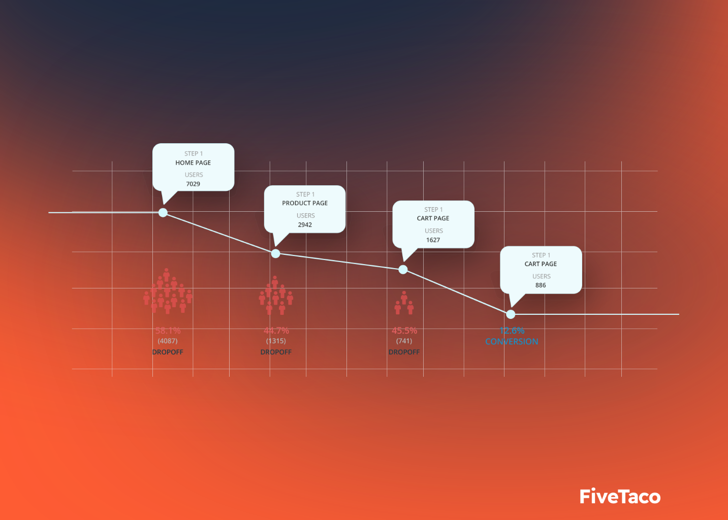 TruConversion | FiveTaco