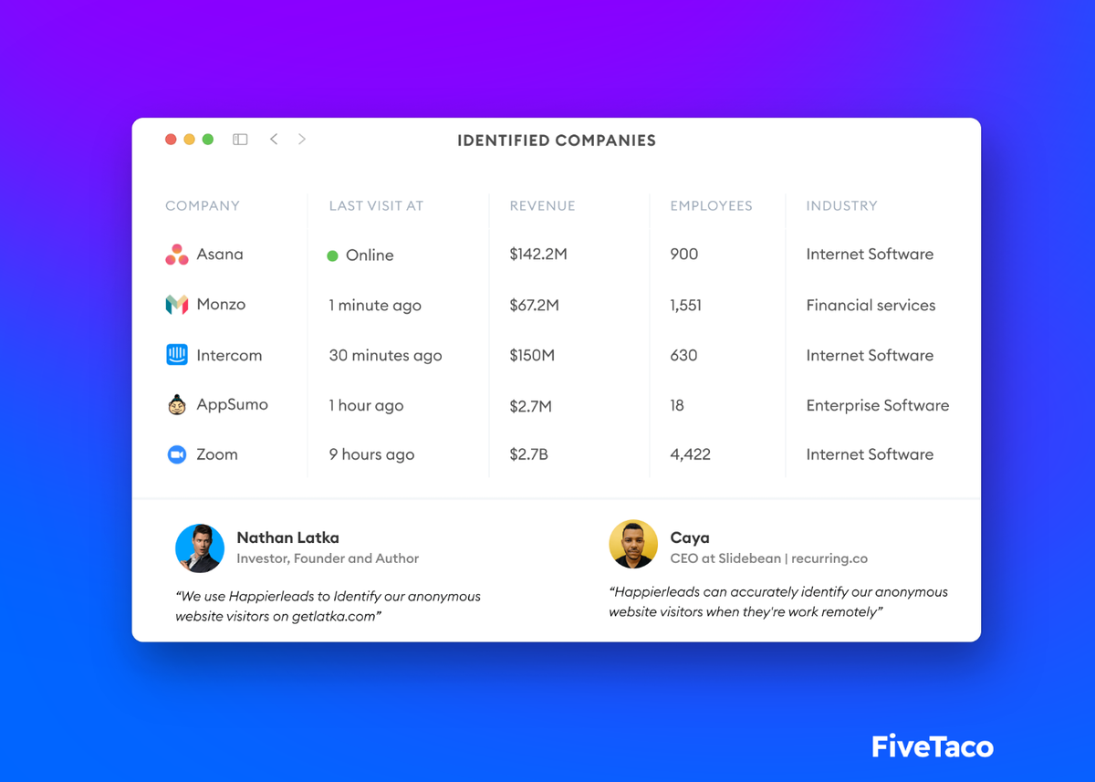 Happierleads | FiveTaco