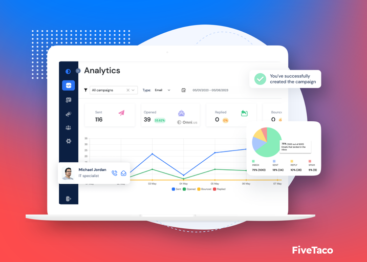 Omni Channel Outreach System | FiveTaco