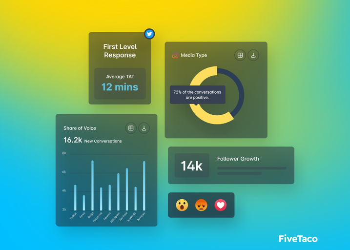 Konnect Insights | FiveTaco