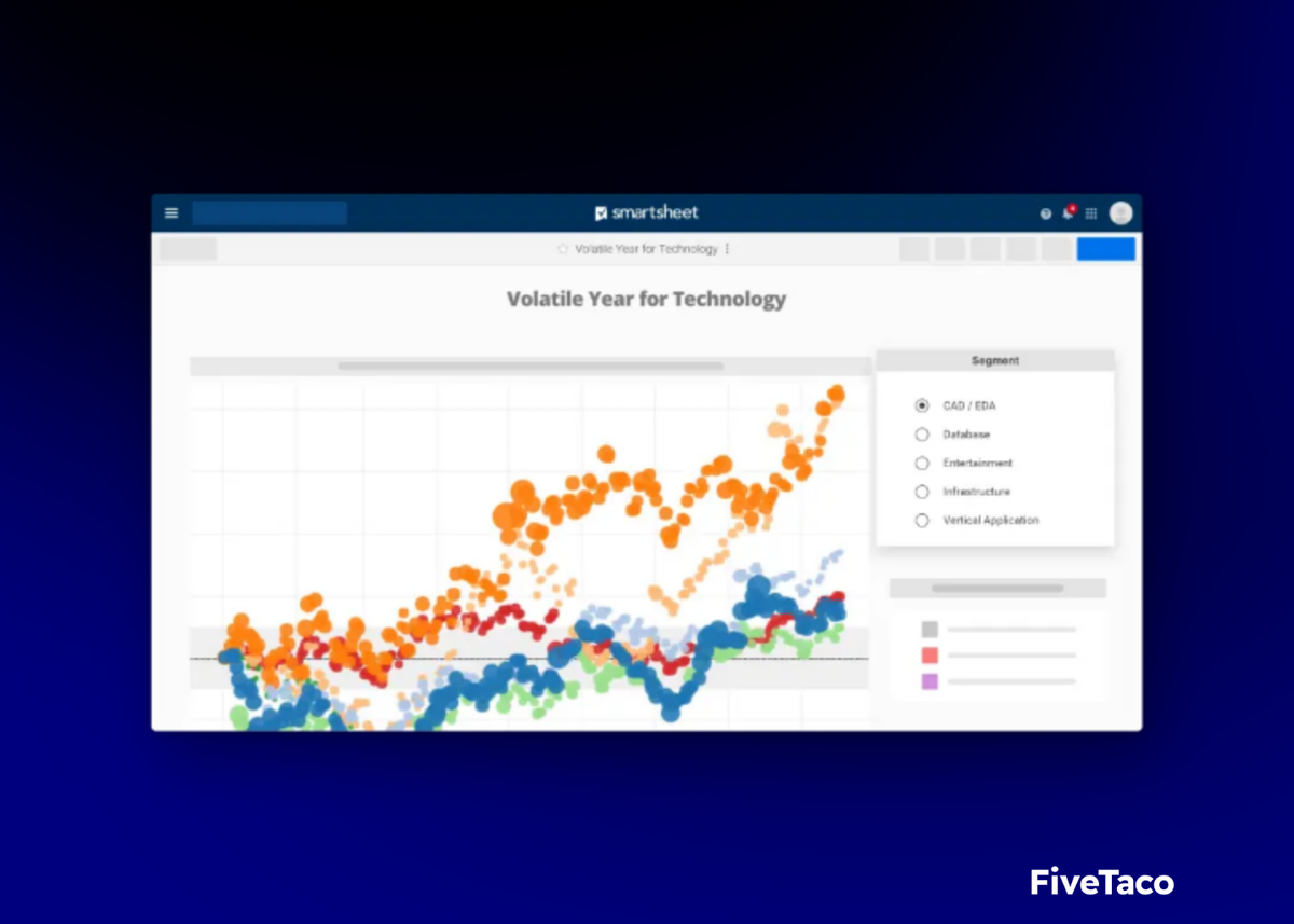 Smartsheet | FiveTaco