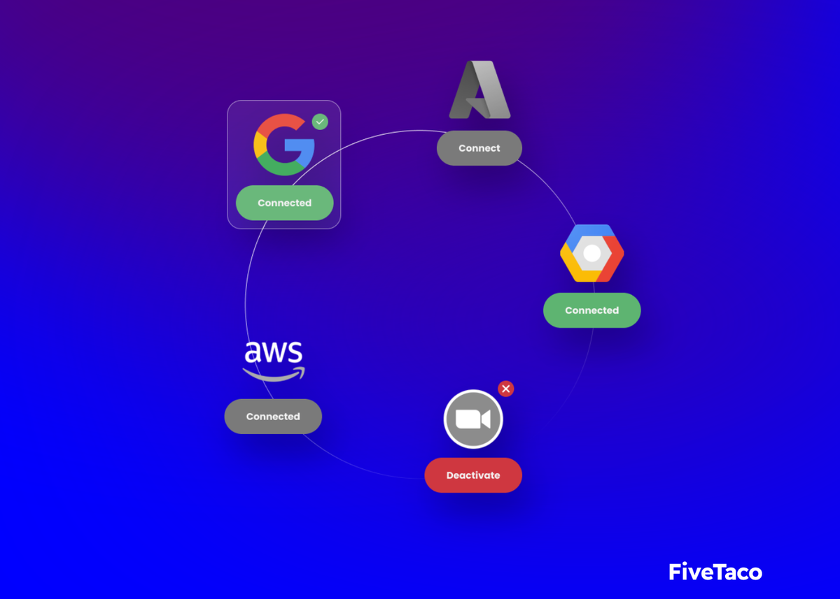 Bleach Cyber | FiveTaco