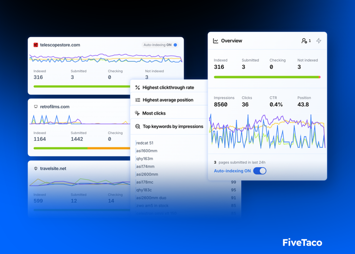 CrawlScout | FiveTaco