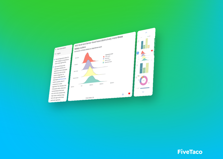 ChartPixel | FiveTaco