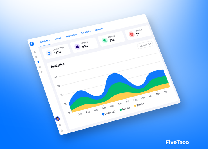 Instantly | FiveTaco