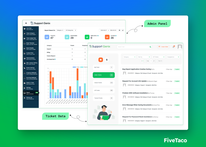 Support Genix | FiveTaco