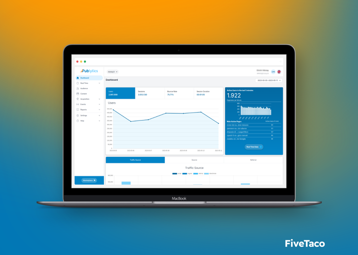 Publytics | FiveTaco