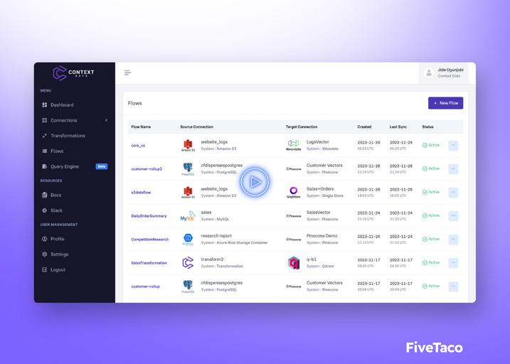 Context Data | FiveTaco