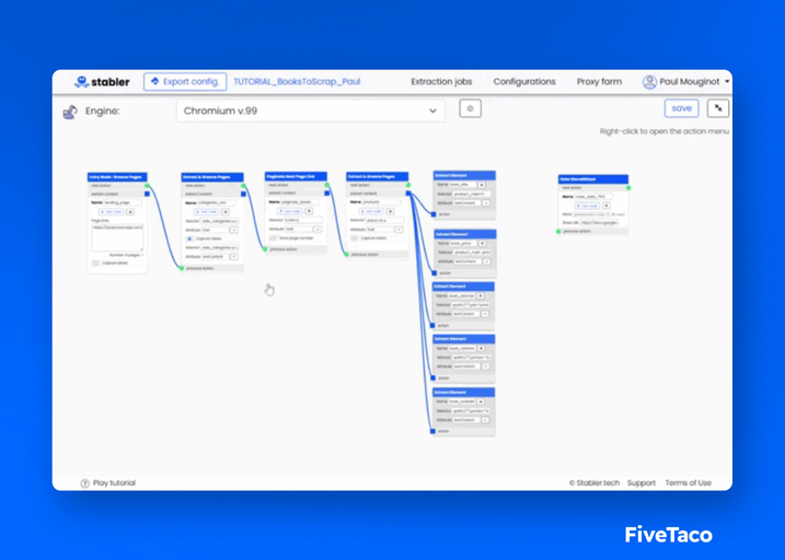 stabler.tech | FiveTaco