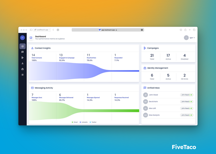 LeadReach.app | FiveTaco