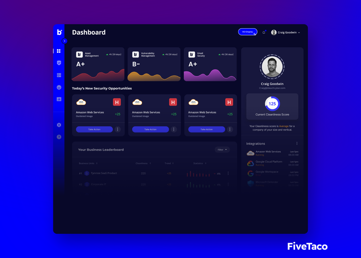 Bleach Cyber | FiveTaco