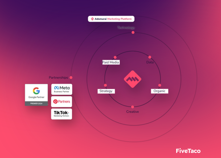 Adsmurai Marketing Platform | FiveTaco