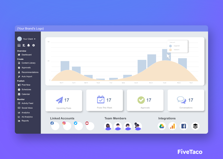 Cloud Campaign | FiveTaco