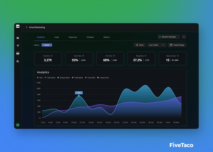 ReachInbox | FiveTaco