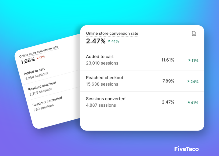 Page Pilot AI | FiveTaco