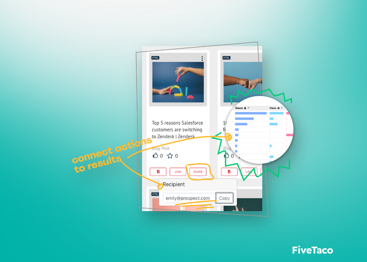 Content Camel | FiveTaco