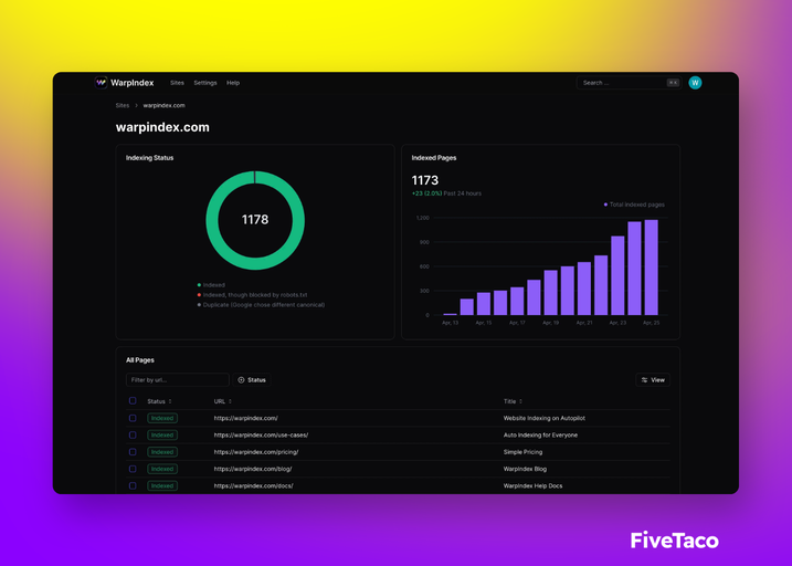 WarpIndex | FiveTaco