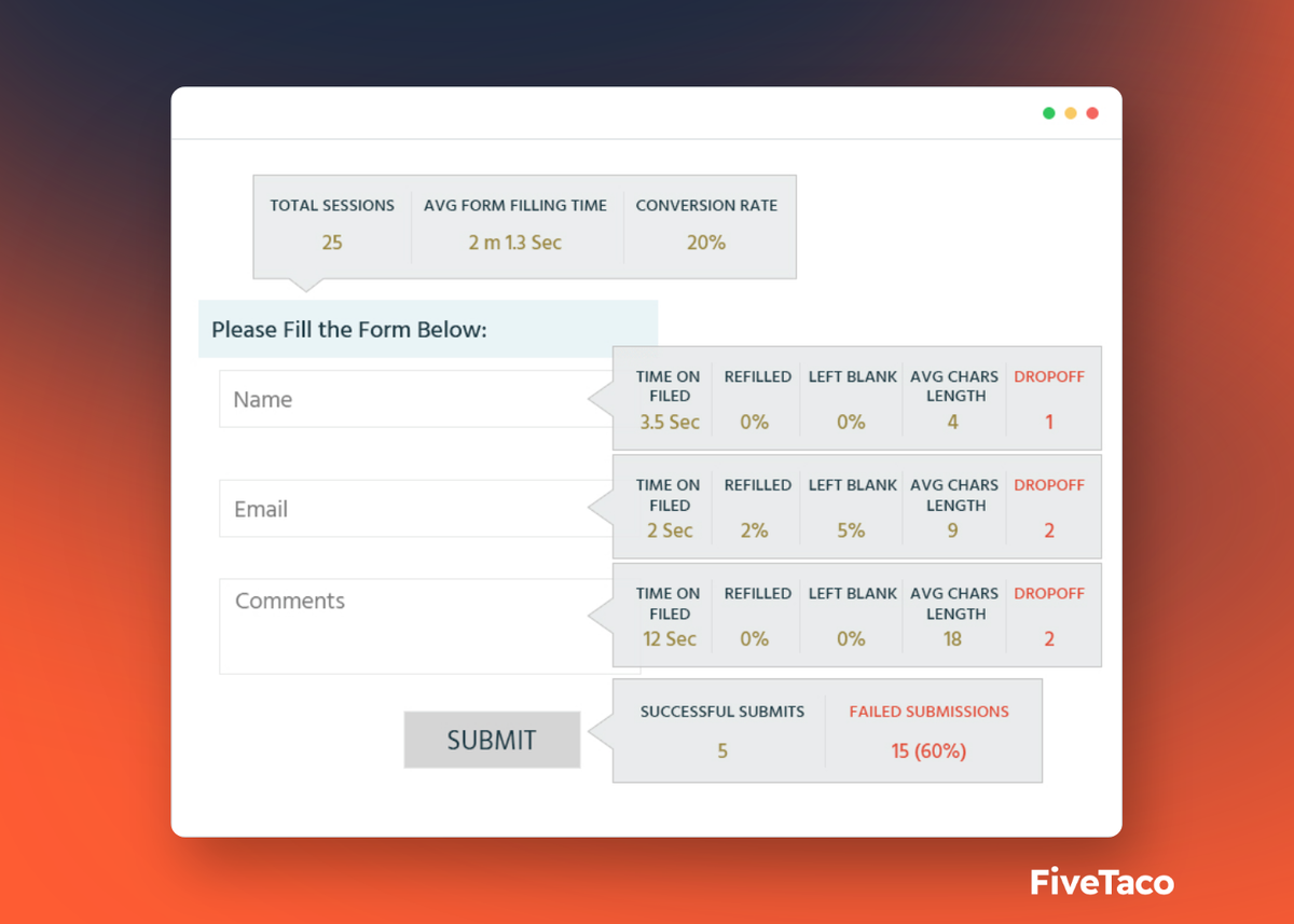 TruConversion | FiveTaco