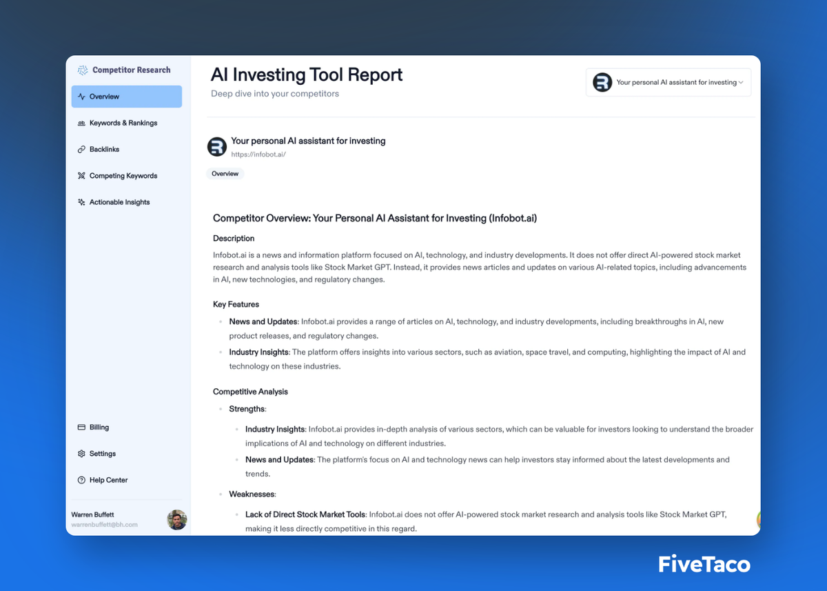 Competitor Research | FiveTaco