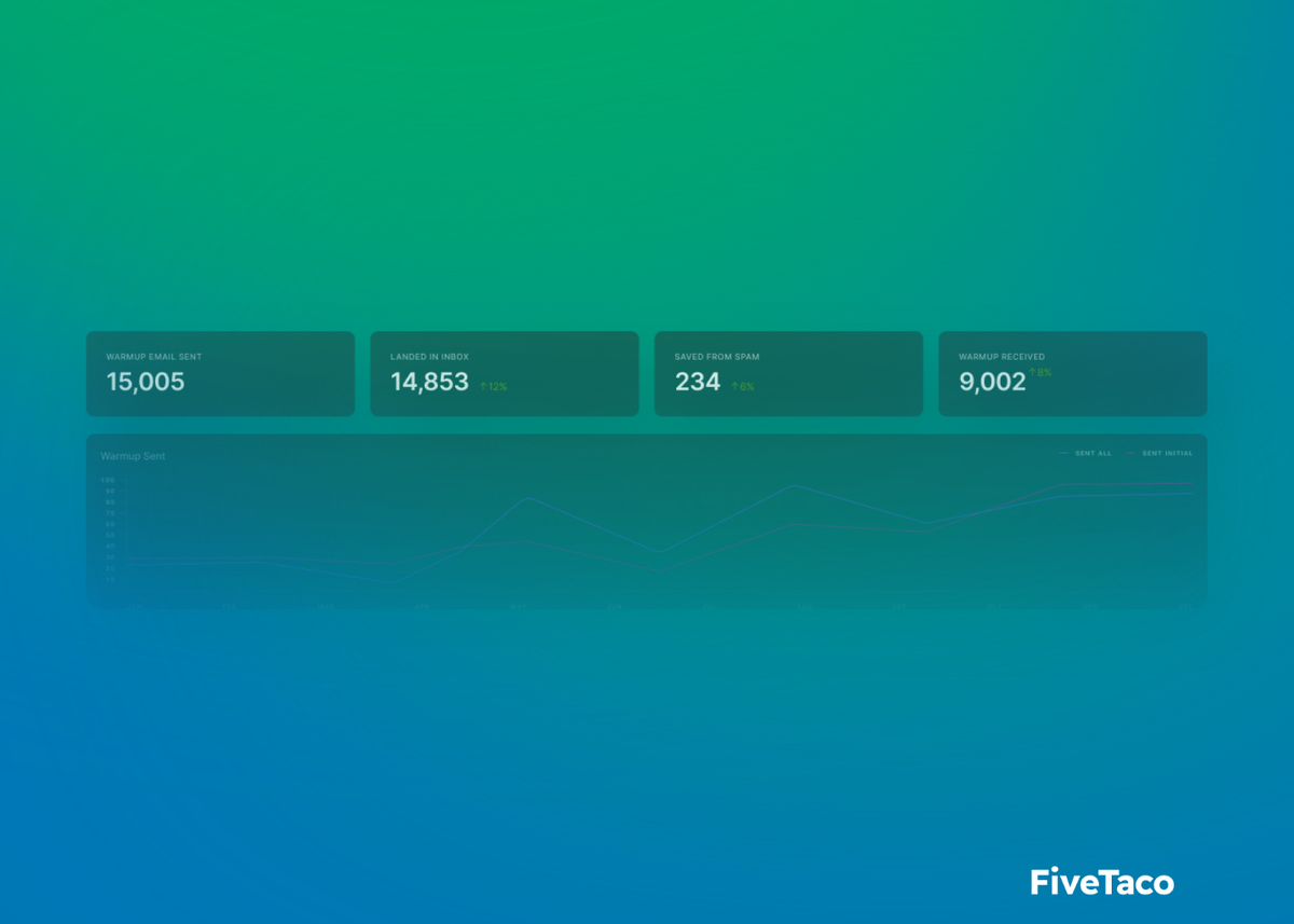 Manyreach | FiveTaco