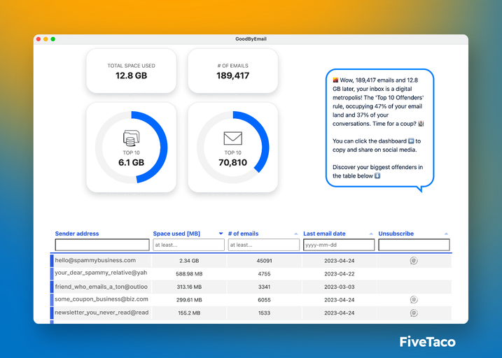 GoodByEmail | FiveTaco
