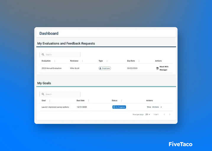 Express Evaluations | FiveTaco