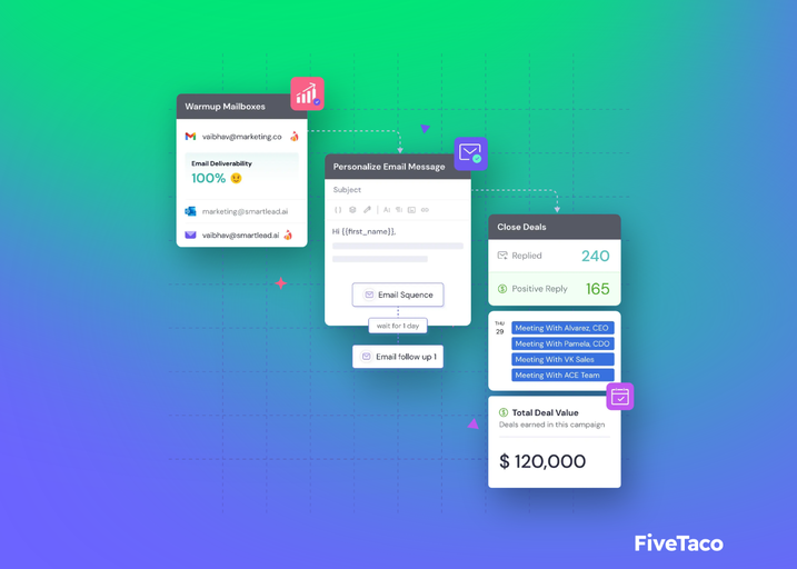 Smartlead.ai | FiveTaco
